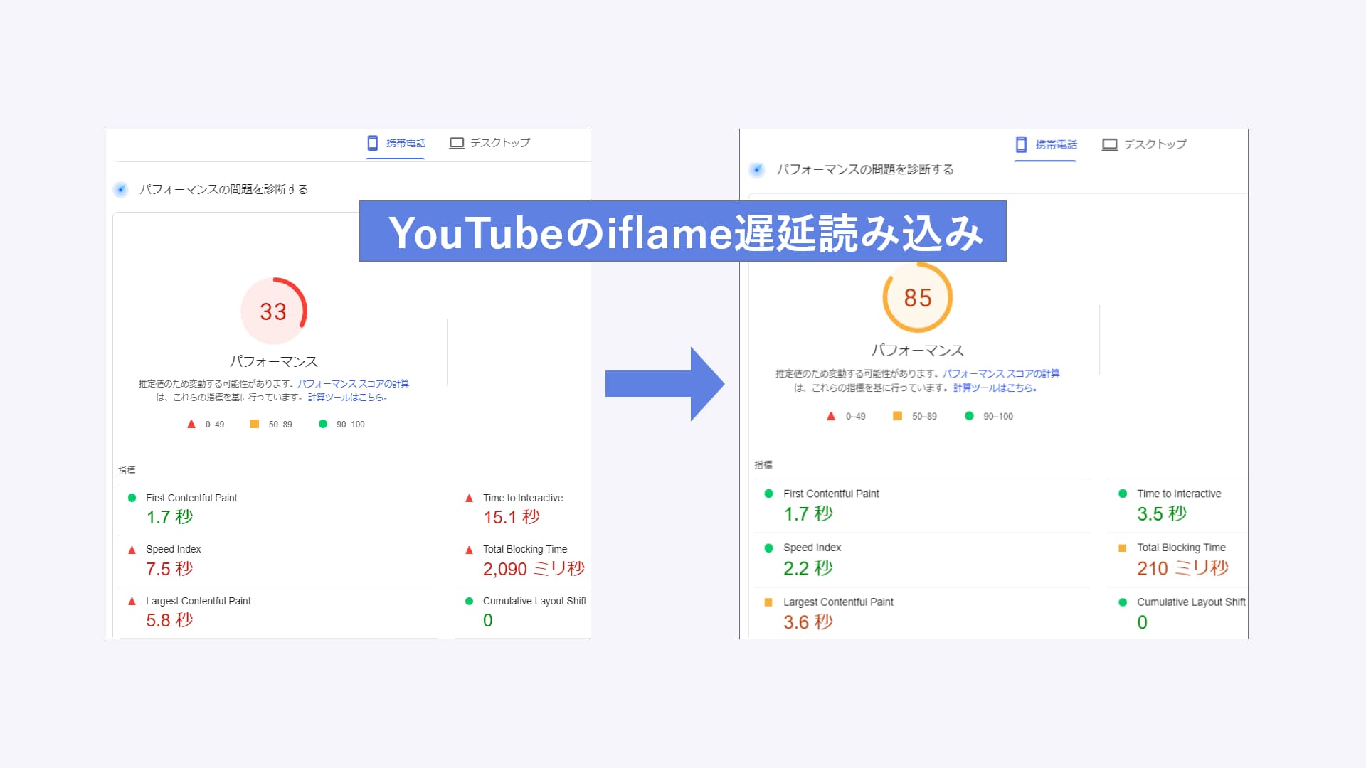 YouTube埋め込みページを高速化する方法【Lite YouTube Embedでiframeの遅延読み込み】